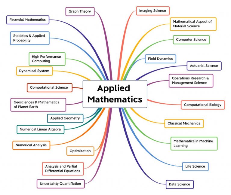 Background - Centre for Applied Mathematics