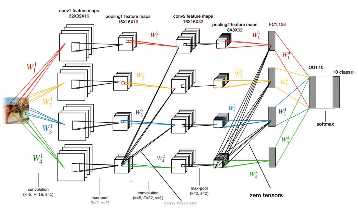 Research Areas - Centre for Applied Mathematics